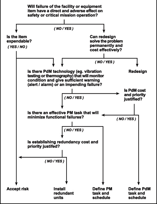 PV Vacuum Engineering Pte Ltd
